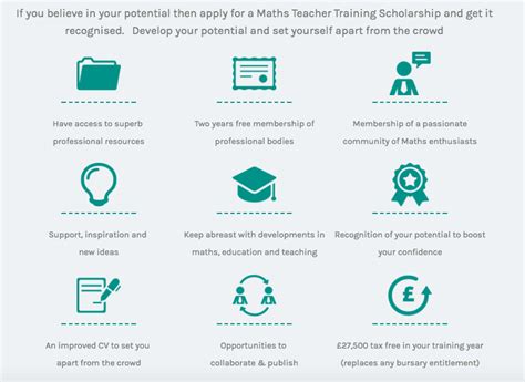 Fancy Teaching Maths Start Here