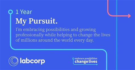 Sreedhar Vayalpati On Linkedin Jointhepursuit