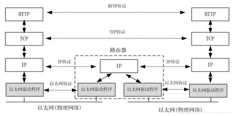 Tcp协议详解 史上最全 Csdn博客