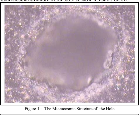 Figure 1 From The Impact Of Laser Drilling On Aln Ceramics Semantic