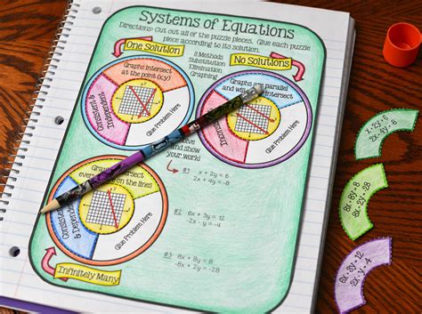 Systems Of Equations Cut And Paste Activity