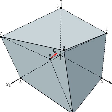 Representation Of The Cube Considered For The Convergence Test And The Download Scientific