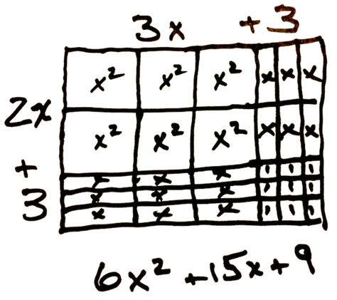 Binomial Multiplication