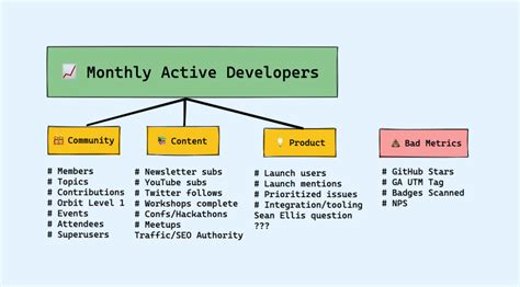 a comprehensive devrel metrics guide part 2 what devrel metrics