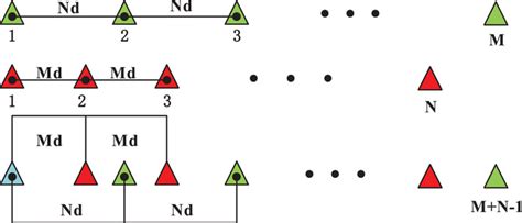 Direction‐of‐arrival Estimation Based On Difference‐sum Co‐array Of A