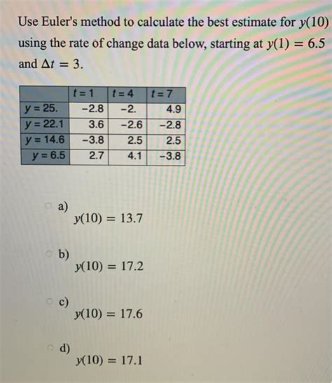 Solved Use Euler S Method To Calculate The Best Estimate For Chegg Com