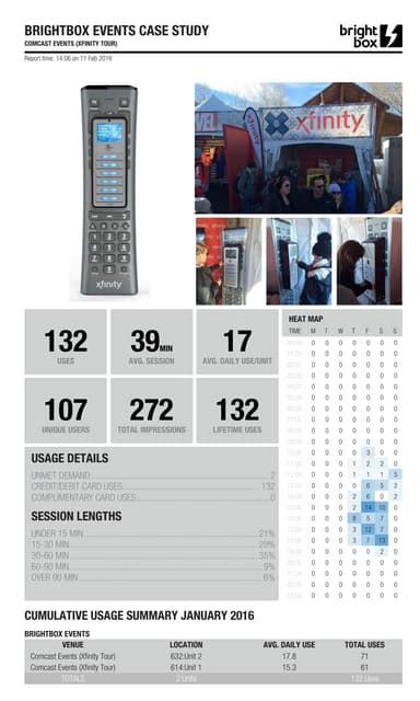 Xfinity Comcast Xgames 2015 Usage Study Pdf