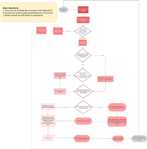 Creating A Chatbot Using The Data Stored In My Huge Database Page 4 Community Openai