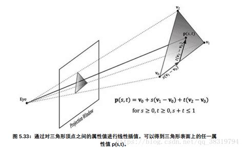 directx11渲染管线概述 dx11管线 了解了解了解了的博客 csdn博客