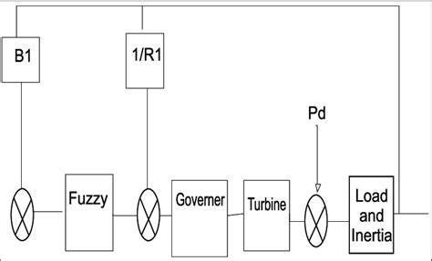 Single Zone System With Fuzzy Logic Controller Download Scientific