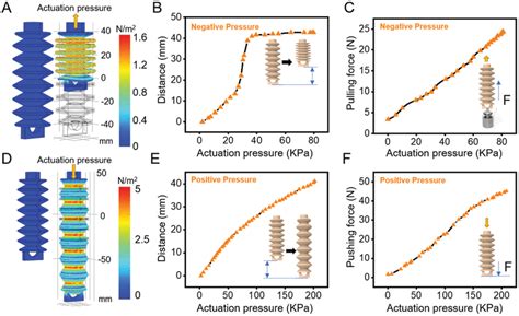 Capabilities And Finite Element Analysis Simulations Of Tubular Download Scientific Diagram