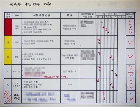 회사 생활이 편해지는 업무 노트 습관 ㅍㅍㅅㅅ
