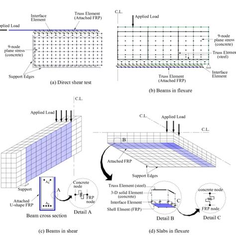 finite element models download scientific diagram