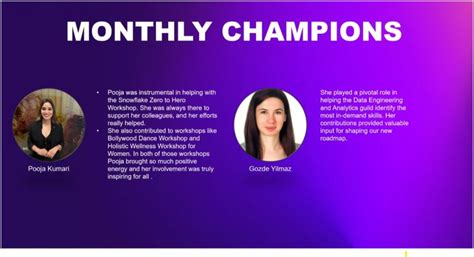 Pooja K On Linkedin Monthly Champions Accenturebaltics Monthlychampions Latviahr