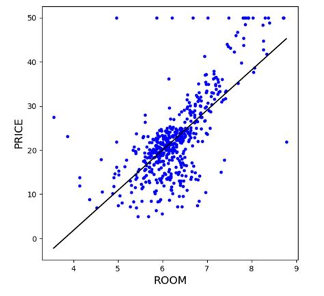 ハサンザヒド on linkedin 🔍 understanding gradient descent using the boston