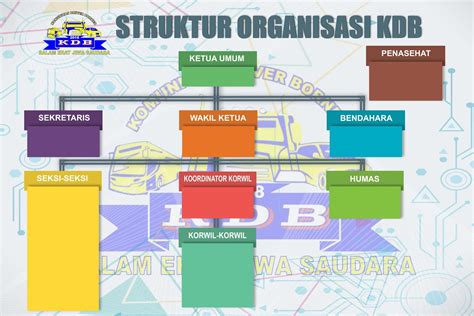 Desain Struktur Organisasi Atau Kantor Keren Parah Co