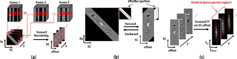 Figure 3 From Compressive Dynamic Aperture B Mode Ultrasound Imaging Using Annihilating Filter