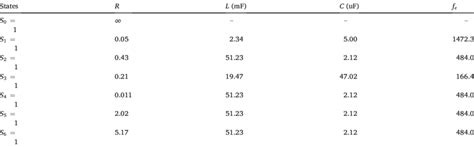 Circuit Parameters For Experiments Download Scientific Diagram