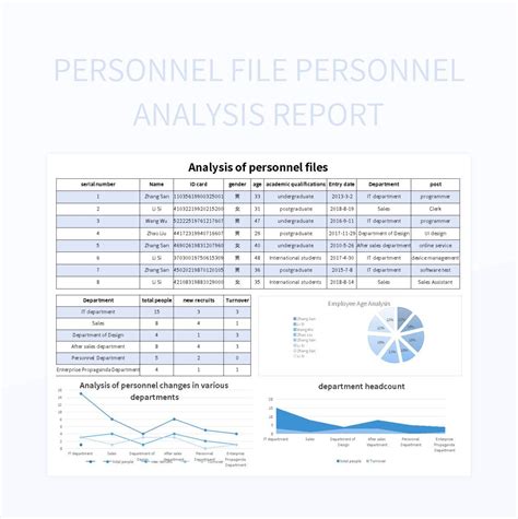Free Personnel Analysis Templates For Google Sheets And Microsoft Excel Slidesdocs