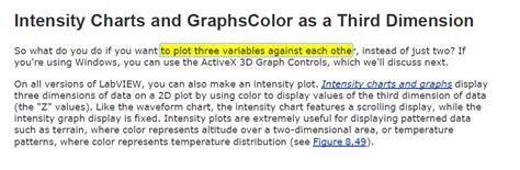 Problem With Exporting Data From Intensity Graph Ni Community