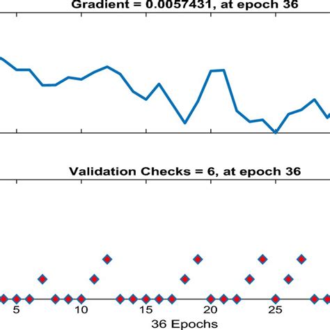 Gradient And Validation Checks At Each Of The Epochs Download Scientific Diagram