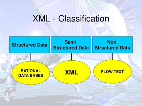 Ppt Web Technologies Powerpoint Presentation Free Download Id6910532