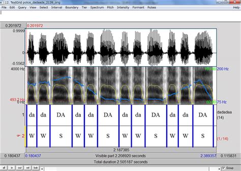 2 waveform spectrogram f0 movement and intensity of the stress