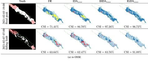 Gaussian Anamorphosis For Ensemble Kalman Filter Analysis Of Sar Derived Wet Surface Ratio