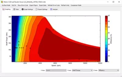 Ansys Motor CAD Electromechanical Design Software
