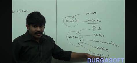 Abrar Mirje On Linkedin Java Durgasoft