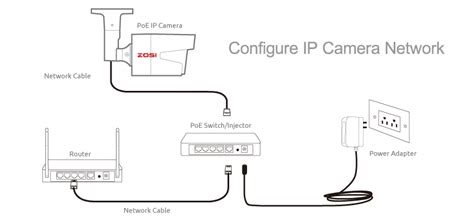 IP Camera Configuration Simplifying CCTV Setup Zosi Blog