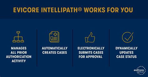 Evicore Healthcare On Linkedin Prior Authorization Can Be Burdened By