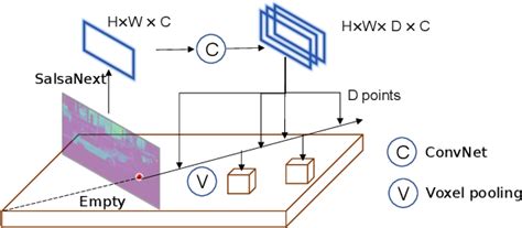 Fusionmotion Multi Sensor Asynchronous Fusion For Continuous Occupancy Prediction Via Neural