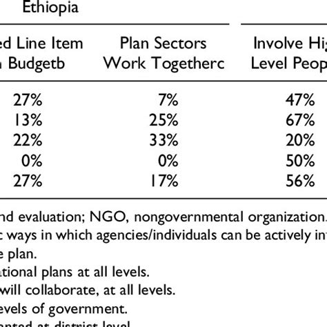 Implementation Challenges Download Table