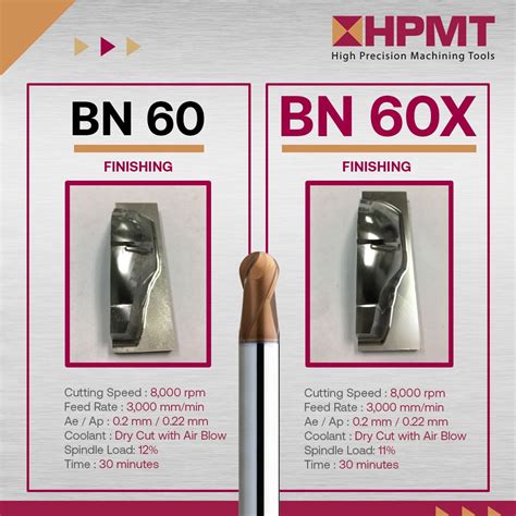Hpmt Highpeformancemachiningtools Carbidetools Malaysia Manufacturing Tools Milling Cnc