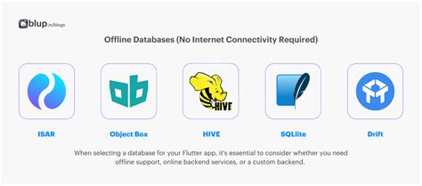 Top 10 Flutter Databases For Efficient App Development In 2024