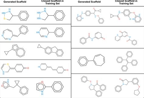 Figure B2 Comparing Example Scaffolds In The 26k Generated Molecules Download Scientific