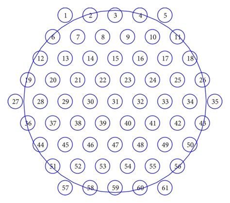 Actuators Location Of 61 Element Deformable Mirror Download Scientific Diagram