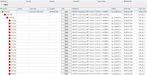 The Asynchronous Ledger Trick For Fast Sql Server Insert Update And