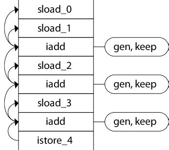 Annotated Byte Code Download Scientific Diagram