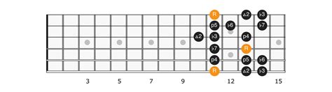 D Sharp Minor Scale Applied Guitar Theory