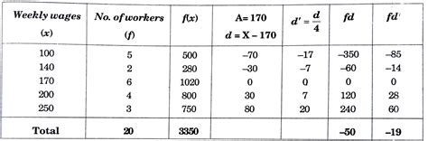 Nios Class 12 Economics Chapter 8 Measures Of Central Tendency Dev