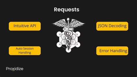 9 Best Python Libraries For Web Scraping 2025 Proxidize