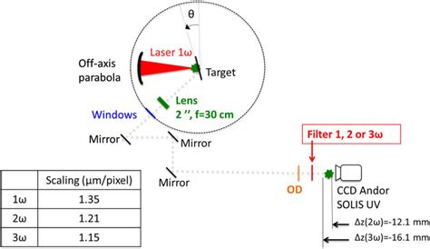 Experimental Setup Used At Eclipse Download Scientific Diagram