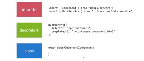 Learn Angular In This Free 33 Part Course By Angular Expert Dan Wahlin
