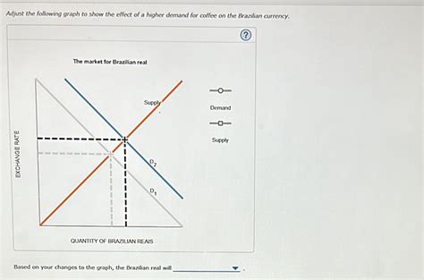 Adjust The Following Graph To Show The Effect Of A Higher Demand For