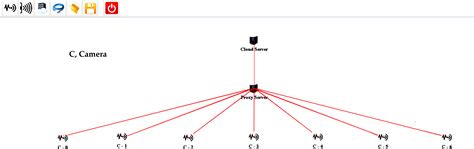 Design Of Load Aware Resource Allocation For Heterogeneous Fog