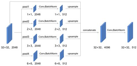 Target Soybean Leaf Segmentation Model Based On Leaf Localization And