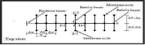 Finite Difference Mesh Download Scientific Diagram