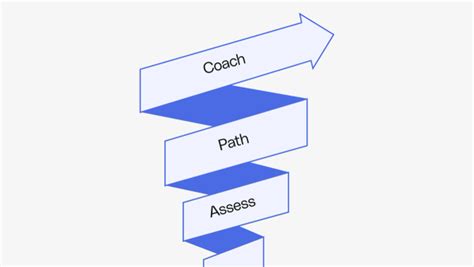 Frontend Web Development